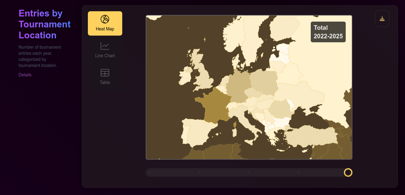 "EGD Insights" - what is this new tool to play with Go data?