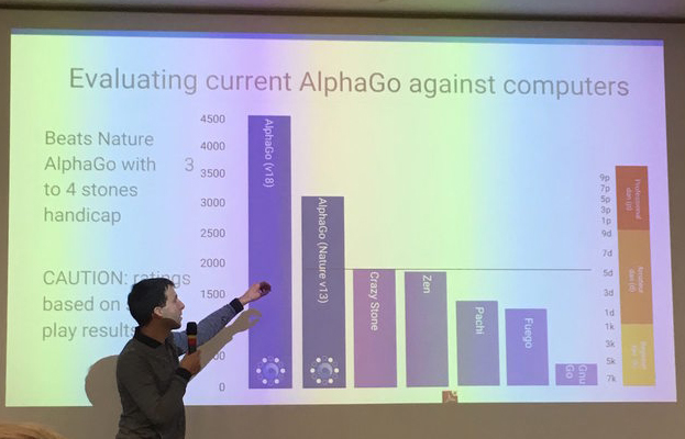 AlphaGo and the future of go: interviews with top European players